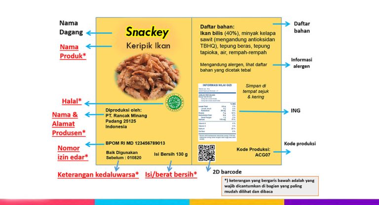 10 Contoh Kalimat Deskripsi Produk yang Bisa Memicu Minat Pelanggan